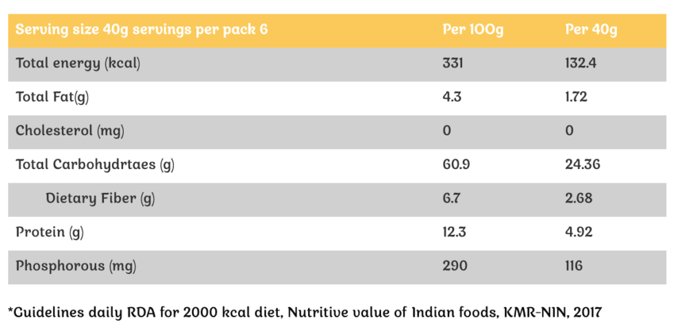 Foxtail Millet Flakes by Health Sutra, Fountainhead Foods - Smart Food